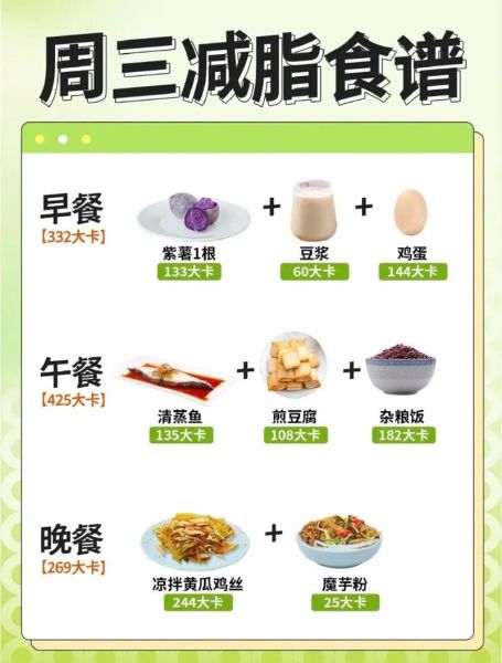 简单营养食谱大全_一周七天怎么搭配-第2张图片-山城妙识