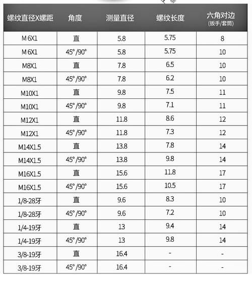 黄油嘴规格型号有哪些_黄油嘴怎么选型号-第1张图片-山城妙识