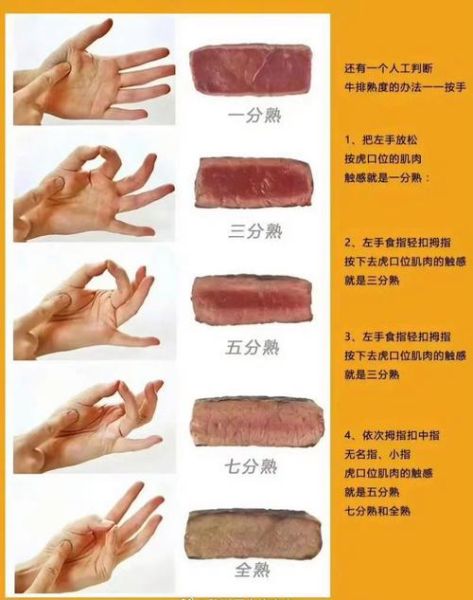 牛排6分熟丢人吗_牛排几分熟不尴尬-第1张图片-山城妙识