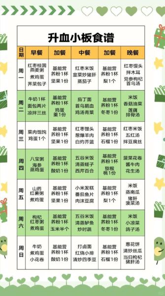 血小板减少吃什么能补回来_血小板低吃什么食物最好-第1张图片-山城妙识