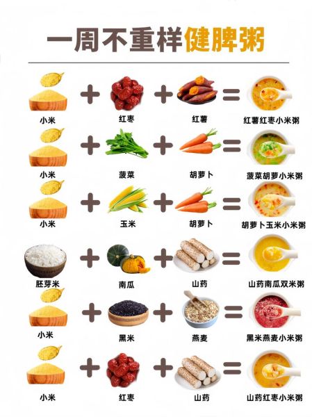 感冒吃什么饭菜好_感冒清淡食谱推荐-第1张图片-山城妙识