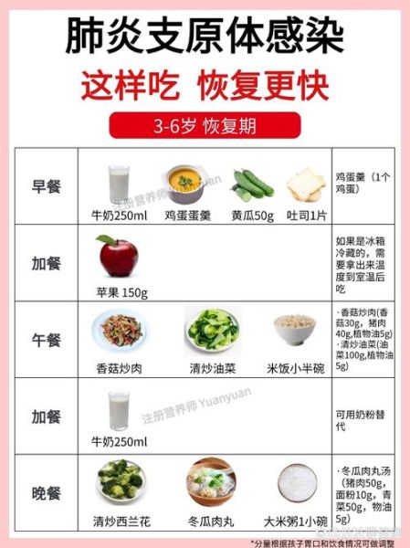 感冒吃什么饭菜好_感冒清淡食谱推荐-第3张图片-山城妙识