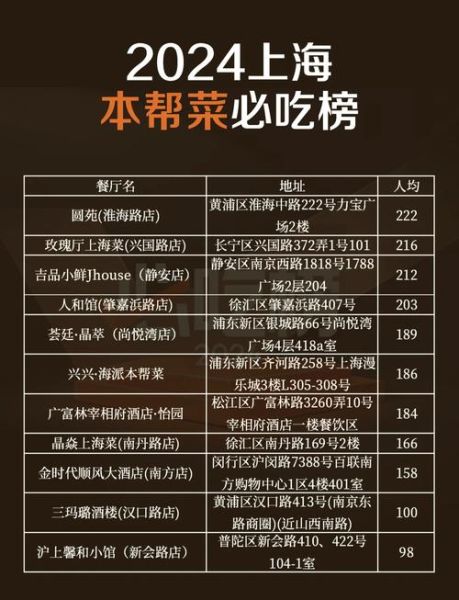 上海本帮菜餐厅推荐_哪家最正宗-第2张图片-山城妙识