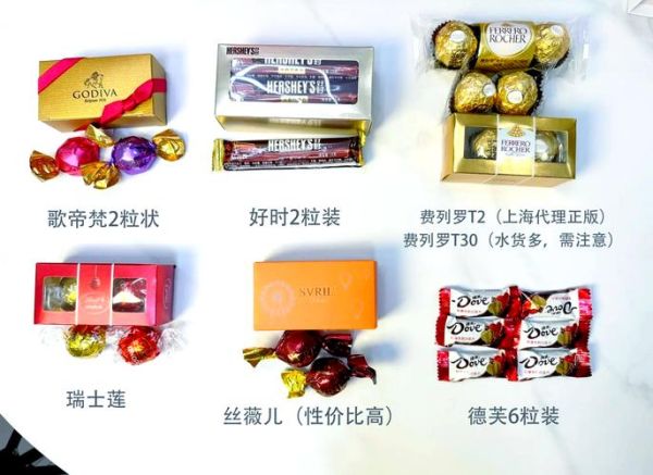 瑞士莲和歌帝梵哪个好吃_送礼选哪个更体面-第3张图片-山城妙识