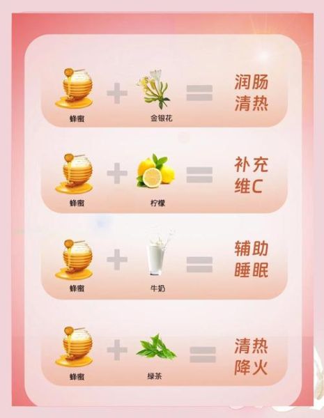 蜂蜜怎么吃效果好_什么时候喝最养生-第3张图片-山城妙识