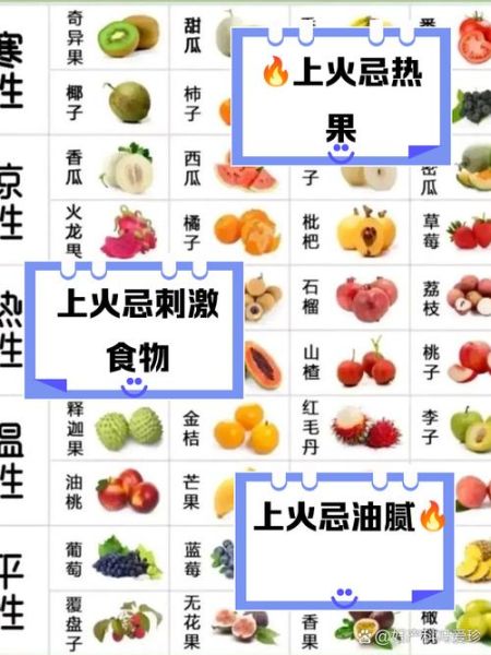 降火吃什么_上火吃什么食物好得快-第2张图片-山城妙识