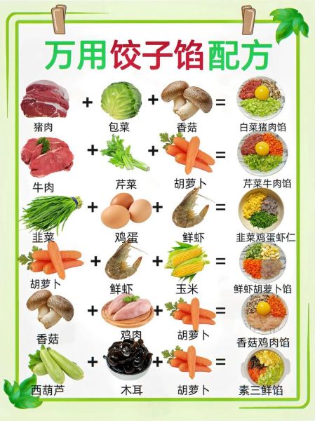 饺子馅儿有哪些品种_怎么调才好吃-第3张图片-山城妙识