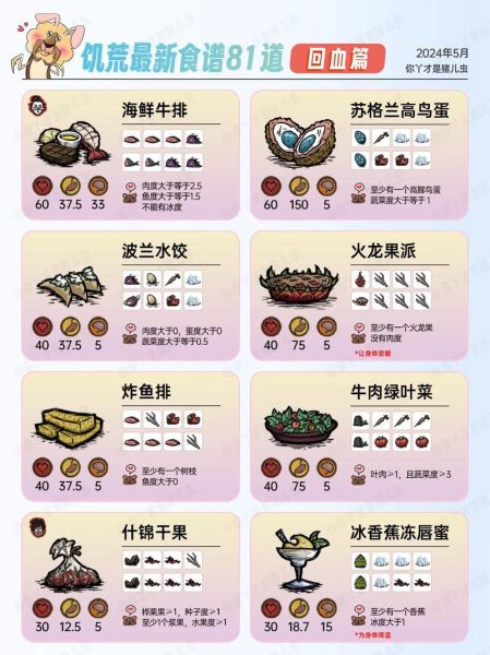 饥荒食谱大全_饥荒食谱配方怎么获得-第1张图片-山城妙识 饥荒食谱大全_饥荒食谱配方怎么获得-第1张图片-山城妙识