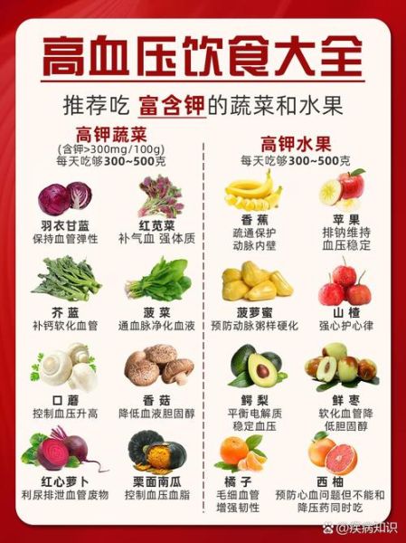 血压高吃什么食物好_高血压饮食禁忌有哪些-第2张图片-山城妙识 血压高吃什么食物好_高血压饮食禁忌有哪些-第2张图片-山城妙识