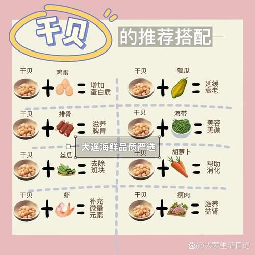 鲜干贝怎么做好吃_鲜干贝的家常做法-第2张图片-山城妙识