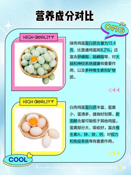 绿皮鸡蛋和普通鸡蛋的区别_绿皮鸡蛋营养价值高吗-第2张图片-山城妙识