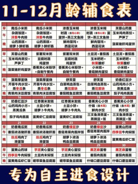 十一月宝宝辅食安排表_11个月宝宝吃什么辅食-第3张图片-山城妙识