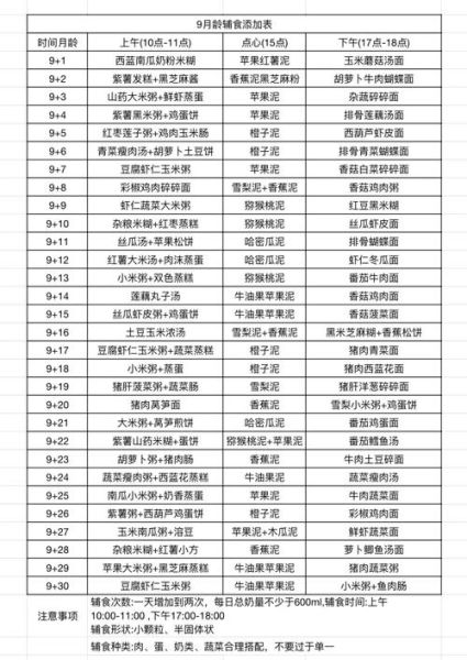 十一月宝宝辅食安排表_11个月宝宝吃什么辅食-第1张图片-山城妙识