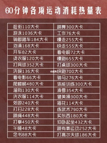 跑步一小时消耗多少卡路里_游泳减肥多久见效-第1张图片-山城妙识