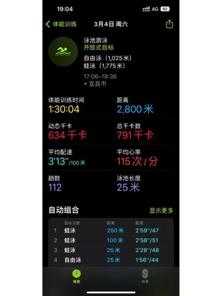 跑步一小时消耗多少卡路里_游泳减肥多久见效-第2张图片-山城妙识