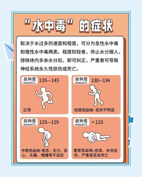 水喝多了有什么坏处_水中毒症状-第3张图片-山城妙识