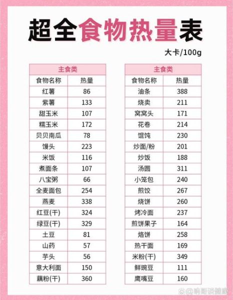 食物营养成分表怎么看_如何计算每日所需热量-第2张图片-山城妙识