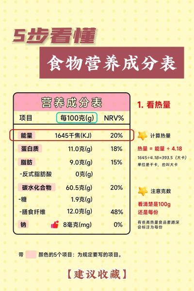 食物营养成分表怎么看_如何计算每日所需热量-第1张图片-山城妙识