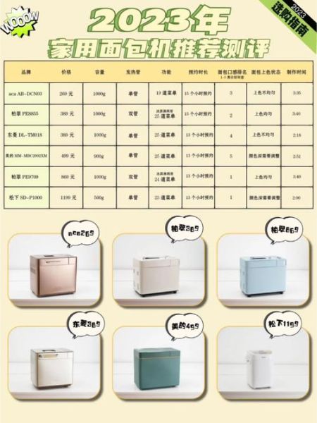面包机什么牌子好_家用面包机选购指南-第1张图片-山城妙识