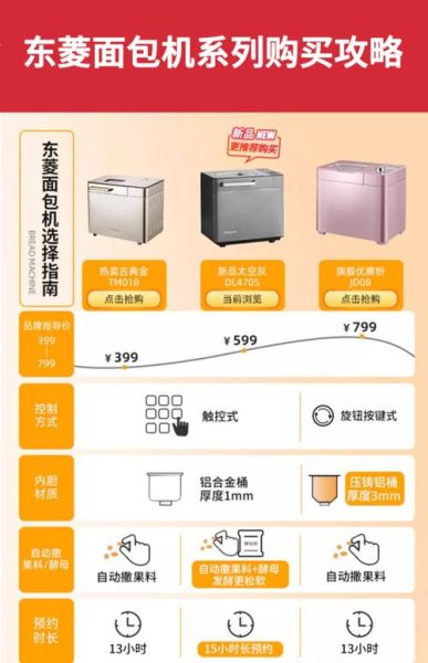 面包机什么牌子好_家用面包机选购指南-第3张图片-山城妙识