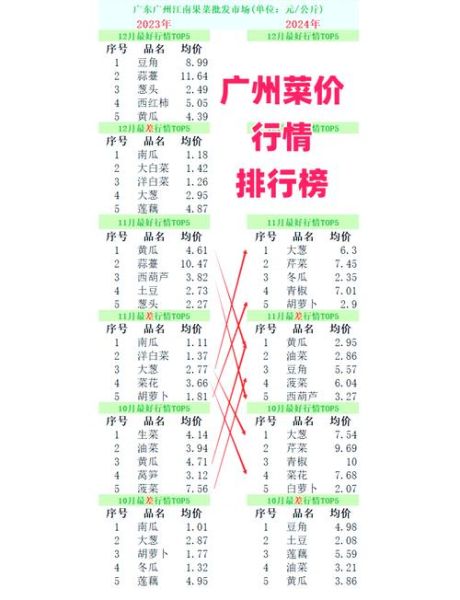 蔬菜价格表怎么看_蔬菜价格涨跌规律-第1张图片-山城妙识
