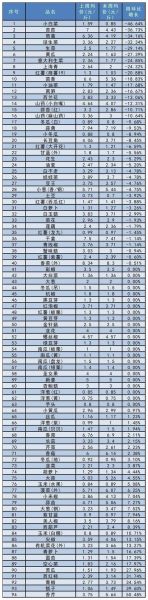 蔬菜价格表怎么看_蔬菜价格涨跌规律-第3张图片-山城妙识
