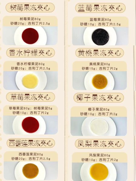 蛋烘糕怎么做_蛋烘糕配方比例-第1张图片-山城妙识