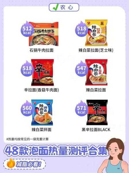 方便面热量高还是米饭_减肥吃哪个更好-第2张图片-山城妙识