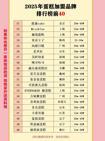 蛋糕加盟哪个品牌好_十大蛋糕加盟品牌排行榜-第1张图片-山城妙识