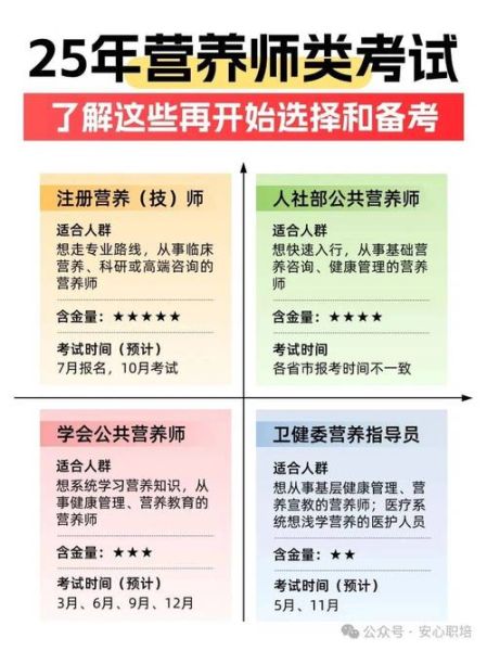 营养师资格证报考条件_营养师资格证报考官网入口-第1张图片-山城妙识 营养师资格证报考条件_营养师资格证报考官网入口-第1张图片-山城妙识