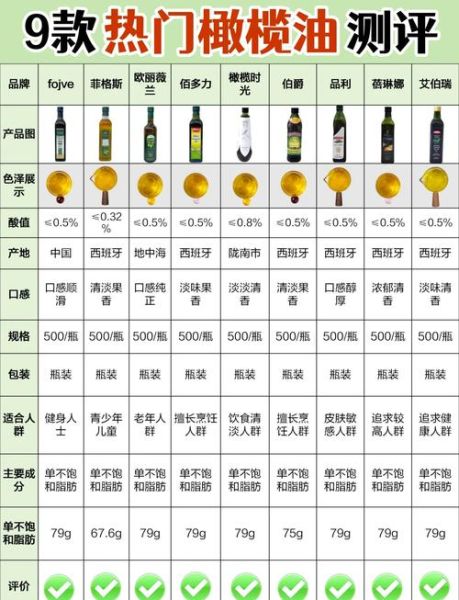 真正橄榄油多少钱一斤_如何辨别真假-第3张图片-山城妙识 真正橄榄油多少钱一斤_如何辨别真假-第3张图片-山城妙识