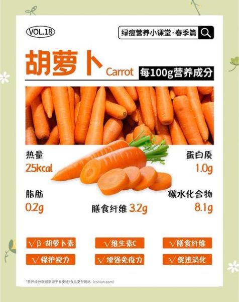 胡萝卜生吃好还是熟吃好_胡萝卜的营养价值有哪些-第1张图片-山城妙识