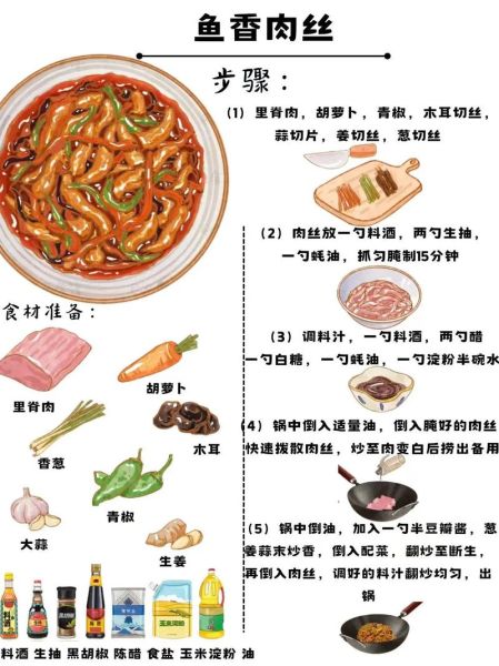 鱼香肉丝怎么做_鱼香肉丝配料有哪些-第3张图片-山城妙识