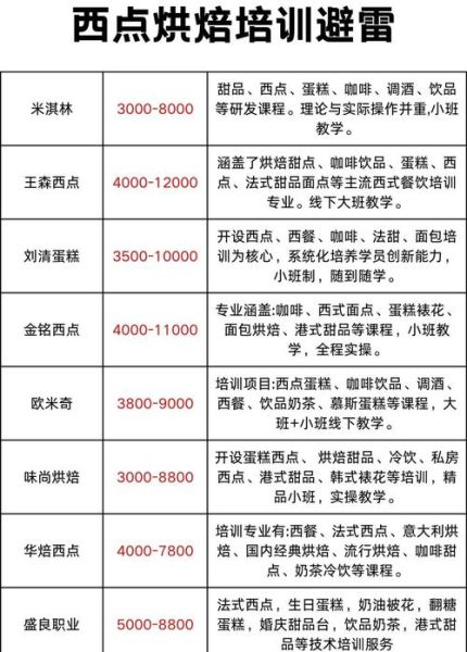 西点培训多少钱_学西点学费一般多少-第1张图片-山城妙识