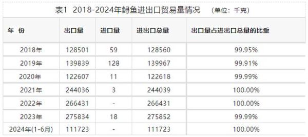 鲟鱼多少钱一斤_鲟鱼价格影响因素-第3张图片-山城妙识