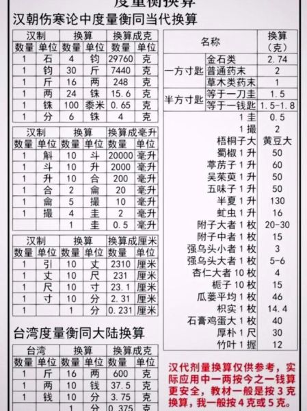 一两等于多少克_一两等于多少斤-第1张图片-山城妙识