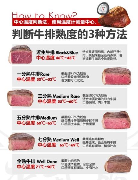西餐厅牛排怎么选_牛排熟度如何分辨-第2张图片-山城妙识