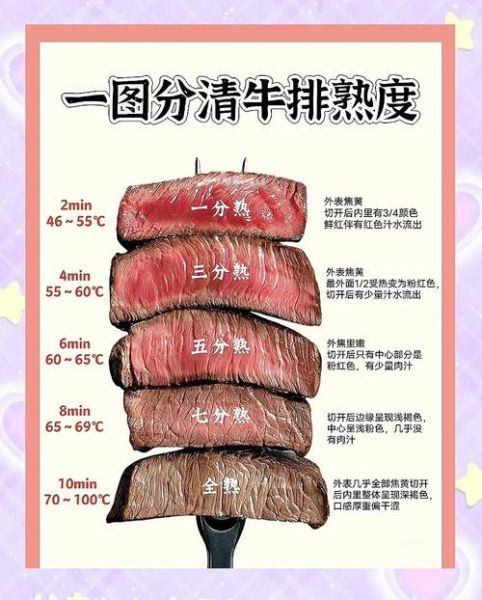 西餐厅牛排怎么选_牛排熟度如何分辨-第1张图片-山城妙识