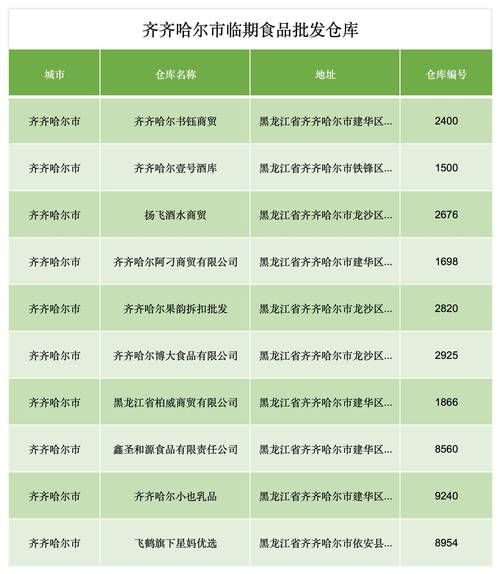 食品进货网站哪家好_如何挑选靠谱平台-第3张图片-山城妙识