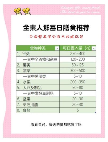 素食主义者吃什么_素食主义者吃什么补充营养-第1张图片-山城妙识