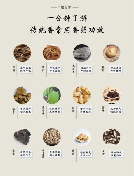 香料大全名称及作用_如何辨别真假香料-第1张图片-山城妙识