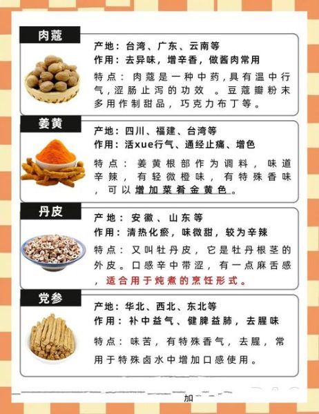 香料大全名称及作用_如何辨别真假香料-第3张图片-山城妙识