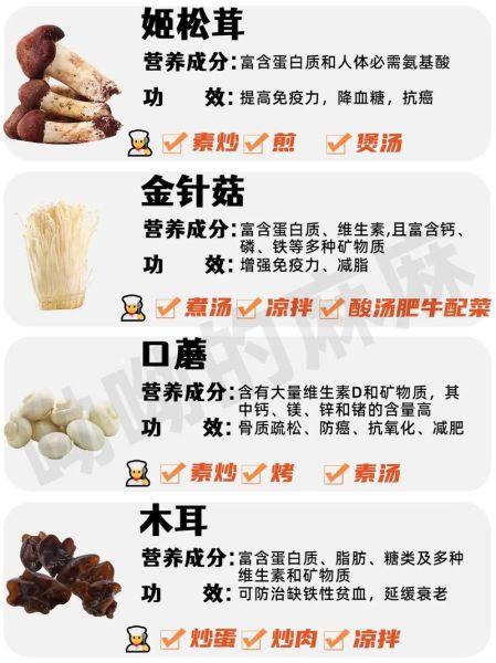 54种食用蘑菇有哪些_野生与人工栽培区别-第1张图片-山城妙识