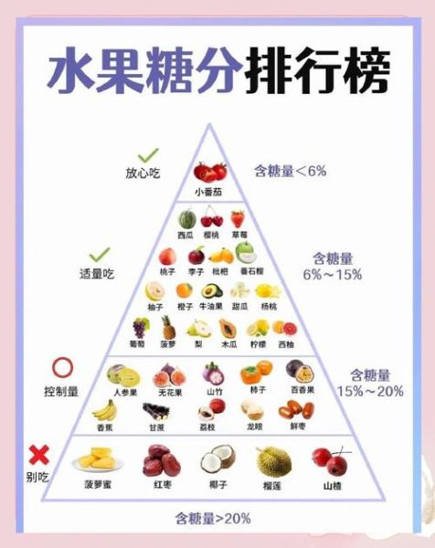 经期吃什么水果减肥_经期减肥可以吃哪些水果-第1张图片-山城妙识