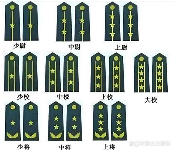 上校军衔是什么级别_上校相当于地方什么官-第1张图片-山城妙识
