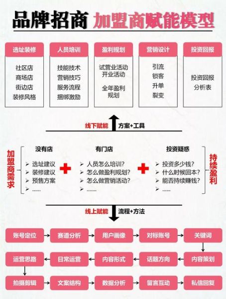 新产品招商代理网怎么找_代理加盟流程是什么-第2张图片-山城妙识