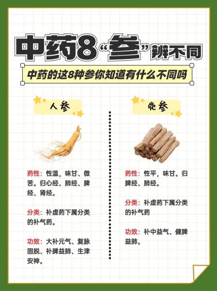 人参的功效与作用是什么_怎么吃效果最好-第2张图片-山城妙识