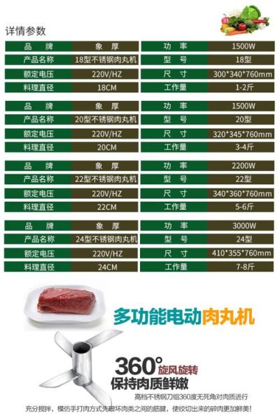 家用肉丸机哪个牌子好_肉丸机多少钱一台-第2张图片-山城妙识