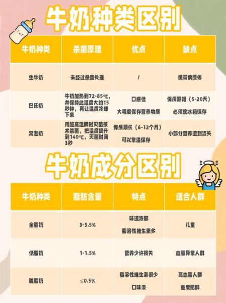 鲜牛奶的功效与作用_鲜牛奶每天喝多少合适-第3张图片-山城妙识