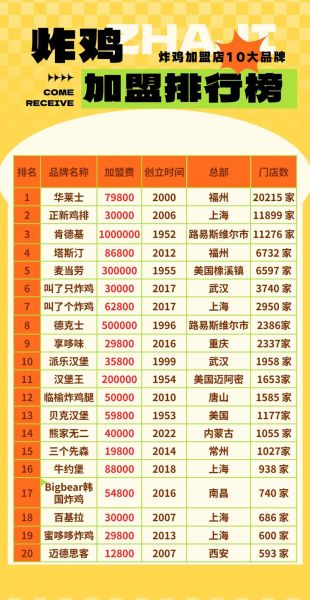 连锁美食加盟店排行榜_哪个品牌最赚钱-第3张图片-山城妙识